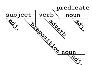 COMITABITUR: Latin basics: Parts of a sentence