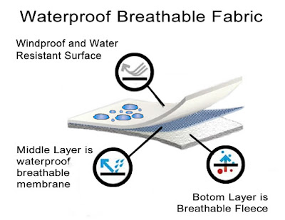 Art Quill Studio: Finishes: Waterproof and Water-Repellent FabricsArt ...