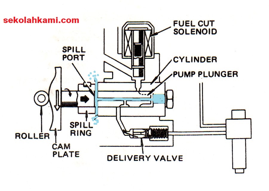 PMKR: Jenis-jenis pompa injeksi beserta komponen dan cara kerjanya