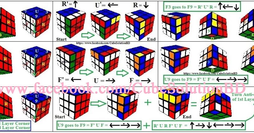 Rubik's Cube Solution