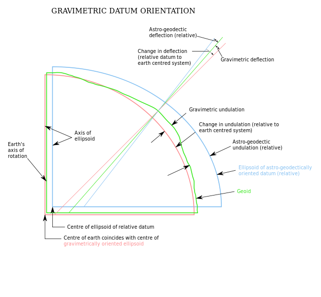 Kuswondo Dedi Yusuf: Overview World Geodetic System 1984 ( WGS 84 )