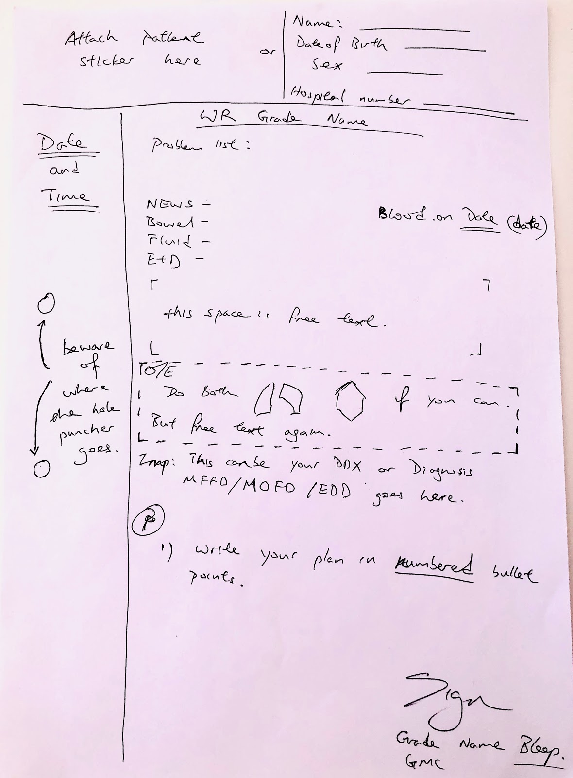 Surviving Ward Rounds - Mind The Bleep