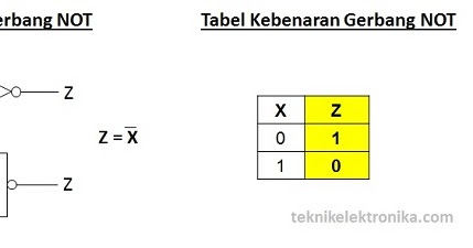 Gerbang NOT