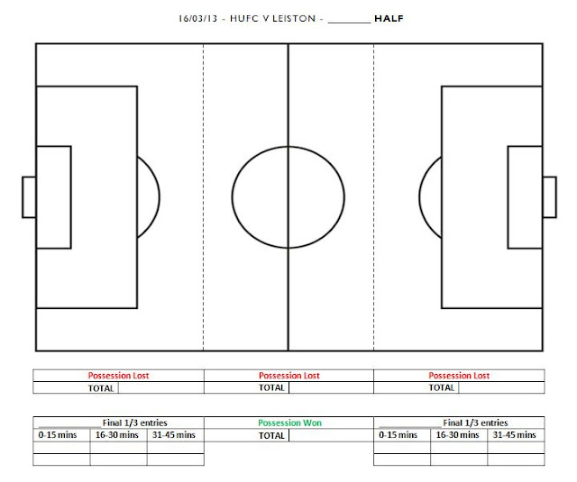 Dave the Sports Performance Analyst