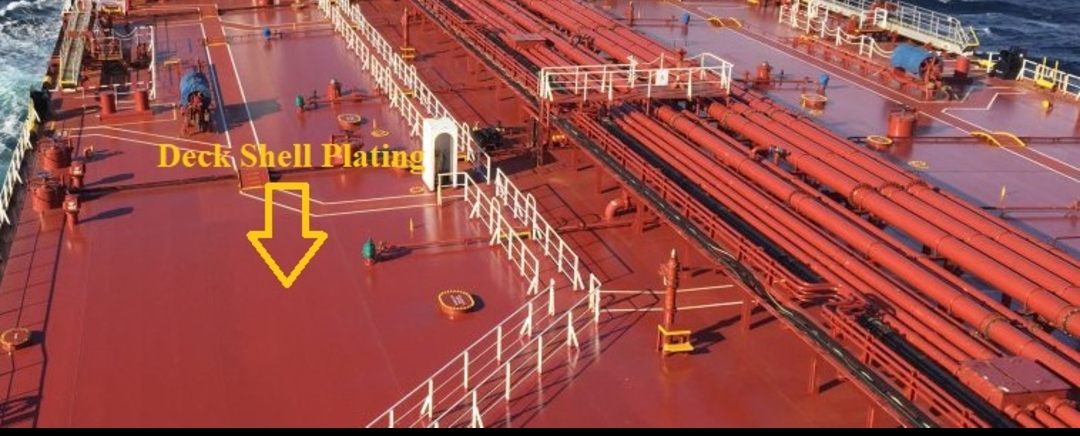 Explain Shell Plating and Strake ? What are The Different Types?