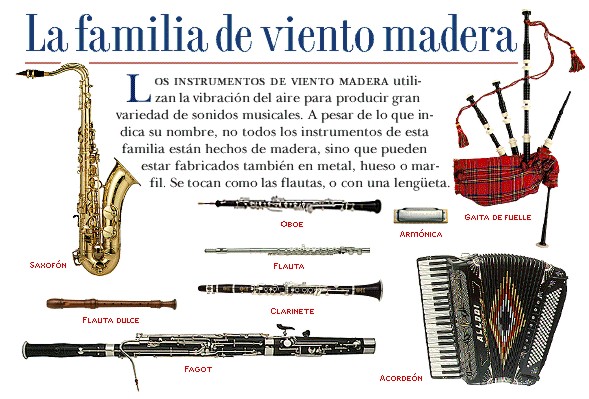 Música 2°A Eso : SEGUNDA PARTE PRIMER TRIMESTRE