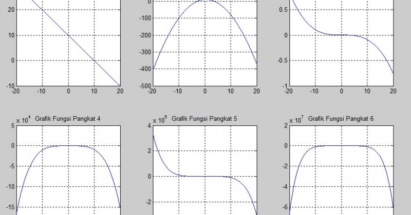 Polinomial (Suku Banyak) bagian 1 - M4TH-LAB
