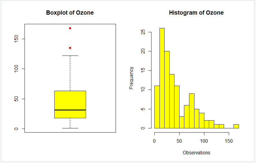 How to Detect,Impute or Remove Outliers from a Dataset using Percentile ...