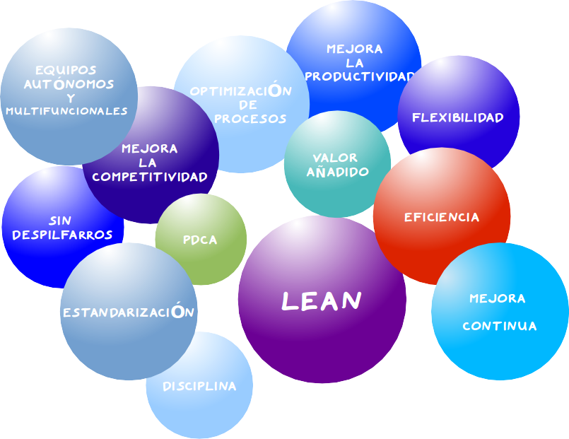 Project Management con Lean y Six-Sigma: ¿Qué es eso de la (auto)mejora ...