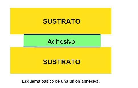 Adhesivos | Tecnología de los Plásticos