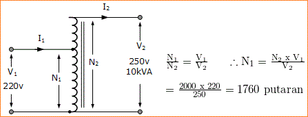 Auto Transformator dan Autotransformator Variabel (variac) - Belajar ...