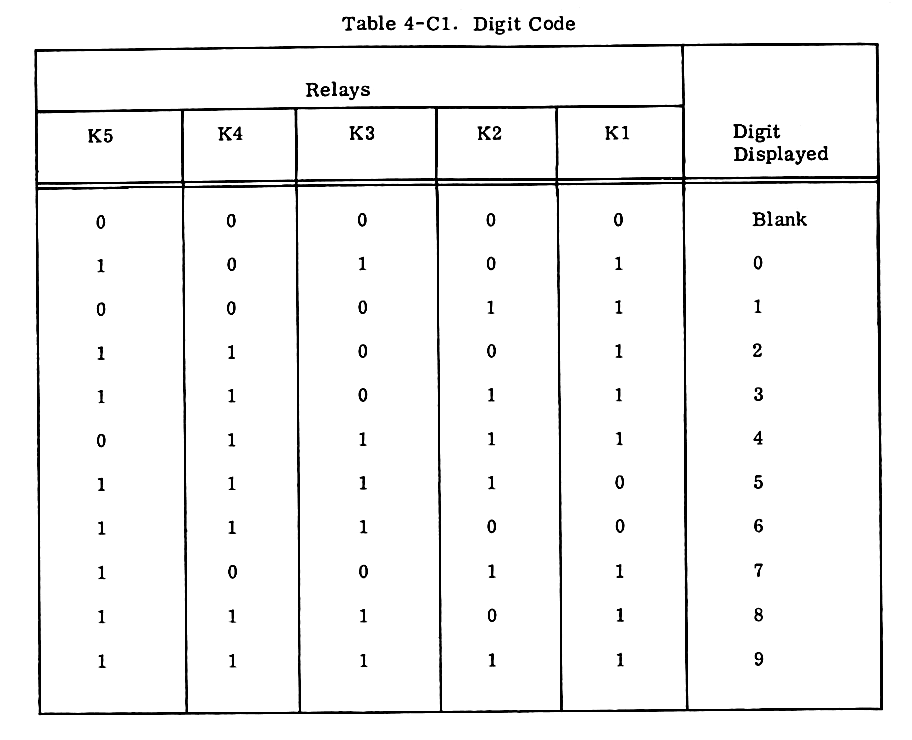 Exo Cruiser: DSKY Hardware (Part 15, Apollo Control Systems)