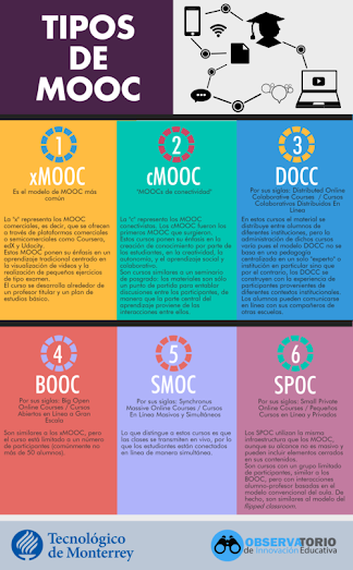 CURSOS MOOC: QUÉ SON, EXPERIENCIA Y COMO APLICARLOS A LOS RRHH