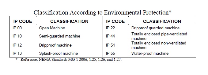 Electric Motor Enclosure Types - Design Talk