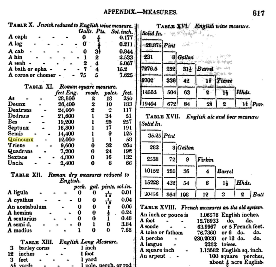 The Illustrated Plant Nut: The Quincunx, mystically considered