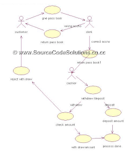 Mobile Banking Editable Uml Use Case Diagram Template On Creately ...