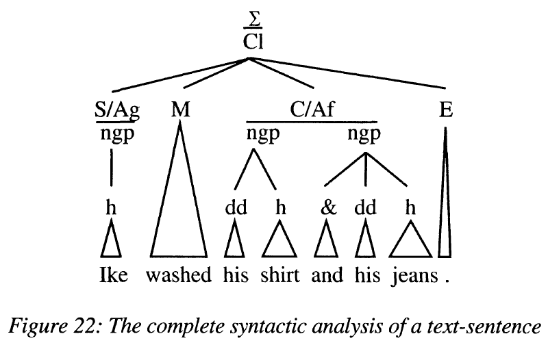 The Cardiff Grammar: A Complete Representation Of A Text-Sentence At ...