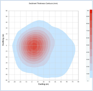 Wastewater Disposal Systems, Mixing Zone Water Quality Management ...