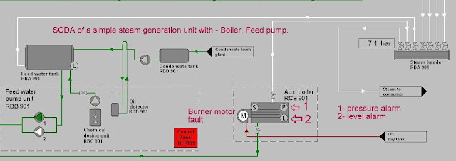 Requirements & Implementation of International Standards for Industrial ...