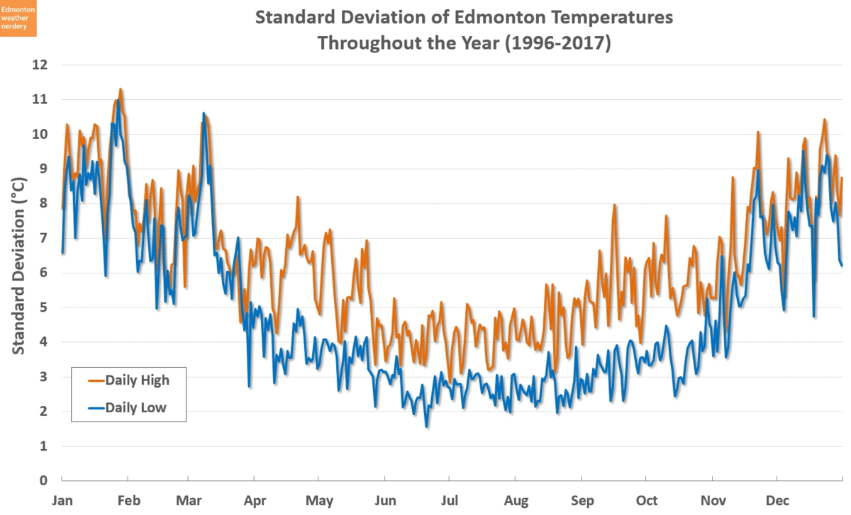 Edmonton Weather Nerdery How Normal Is Average edmonton-weather-nerdery-how-normal-is-average