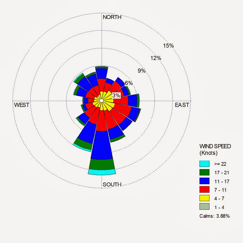 Enb 150 First Blog Ever Windrose Plot Lab