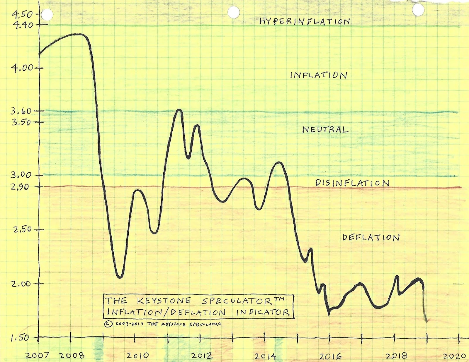 The Keystone Speculator™ 2018