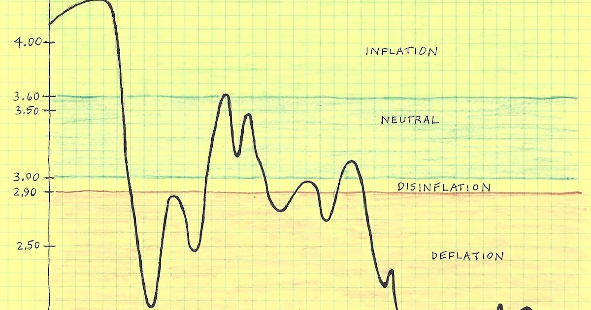 The Keystone Speculator™: Keystone's Inflation Deflation Indicator ...