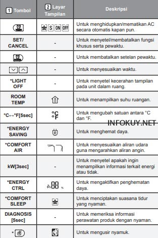 Arti Lambang Pada Remote AC LG? Ini Jawabannya! - Infokuy