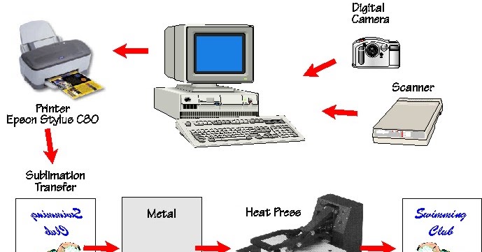 What Should I Do If the RIP Computer and Machine Can’t be Connected?