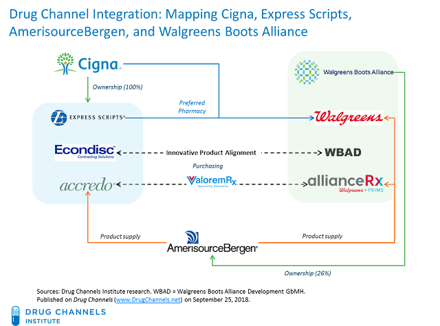Drug Channels: The Cigna-Express Scripts Deal's Intriguing Connections ...