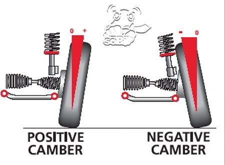 Sipil jaya bangunan: FRONT WHEEL ALIGNMENT