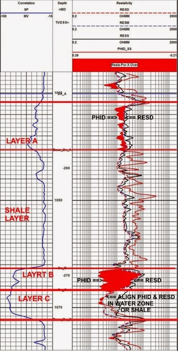 maikhsani: Wireline Logging-101