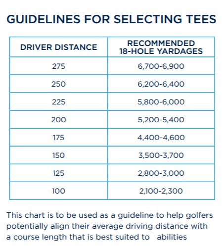 Golf for Beginners: Is Distance Overrated for Golfers?