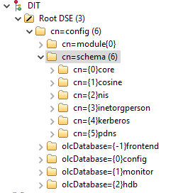 locurastecnicas: Servidor DNS con backend OpenLDAP