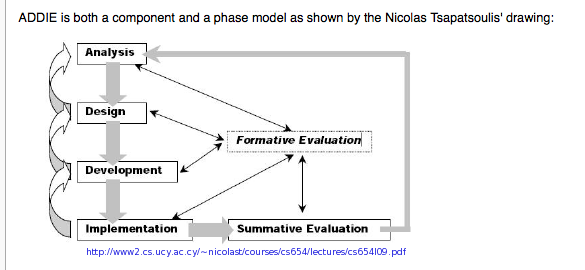Echols is Exploring ETEC 561