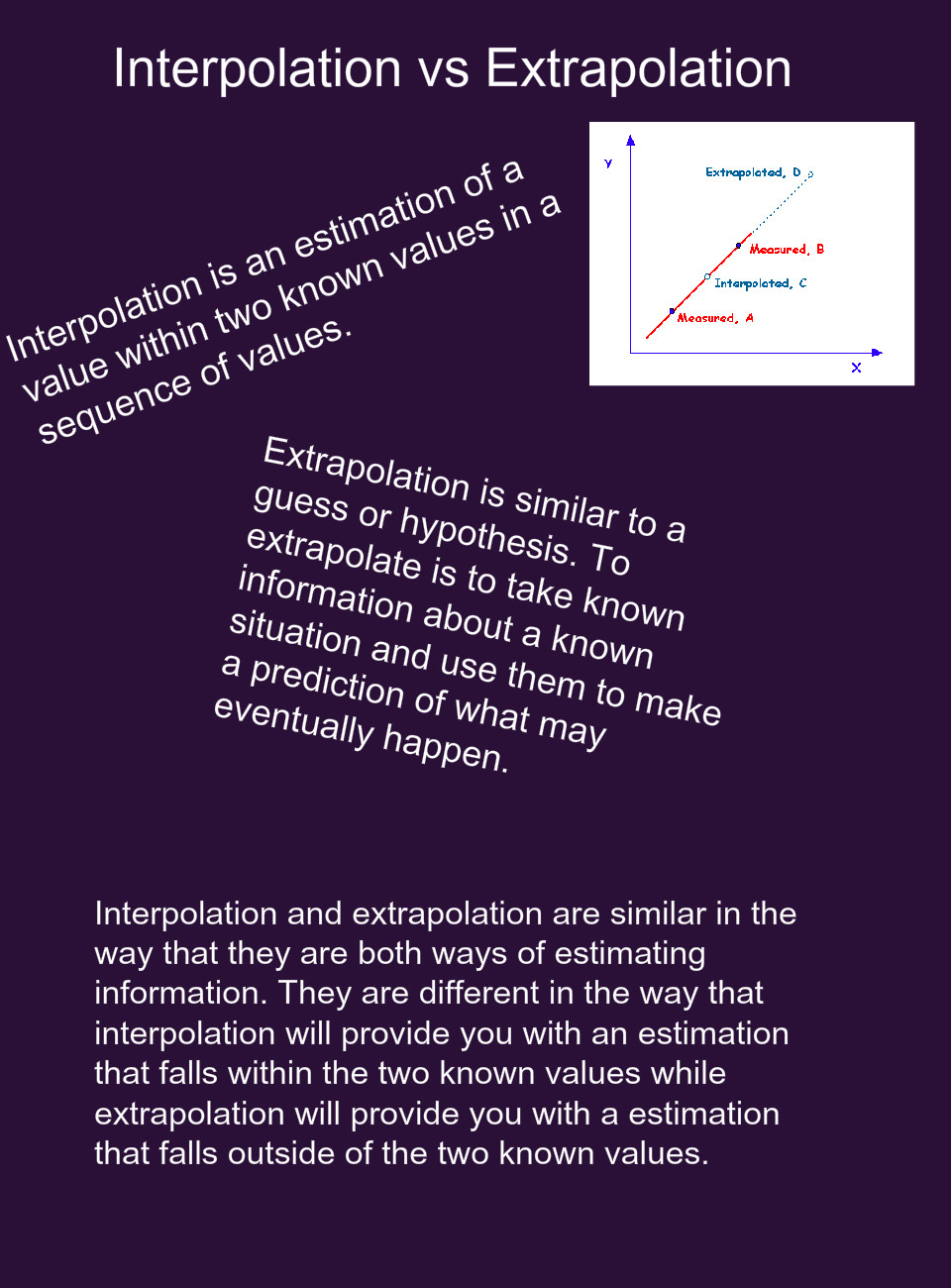 EXAMS AND ME : Interpolate Extrapolate