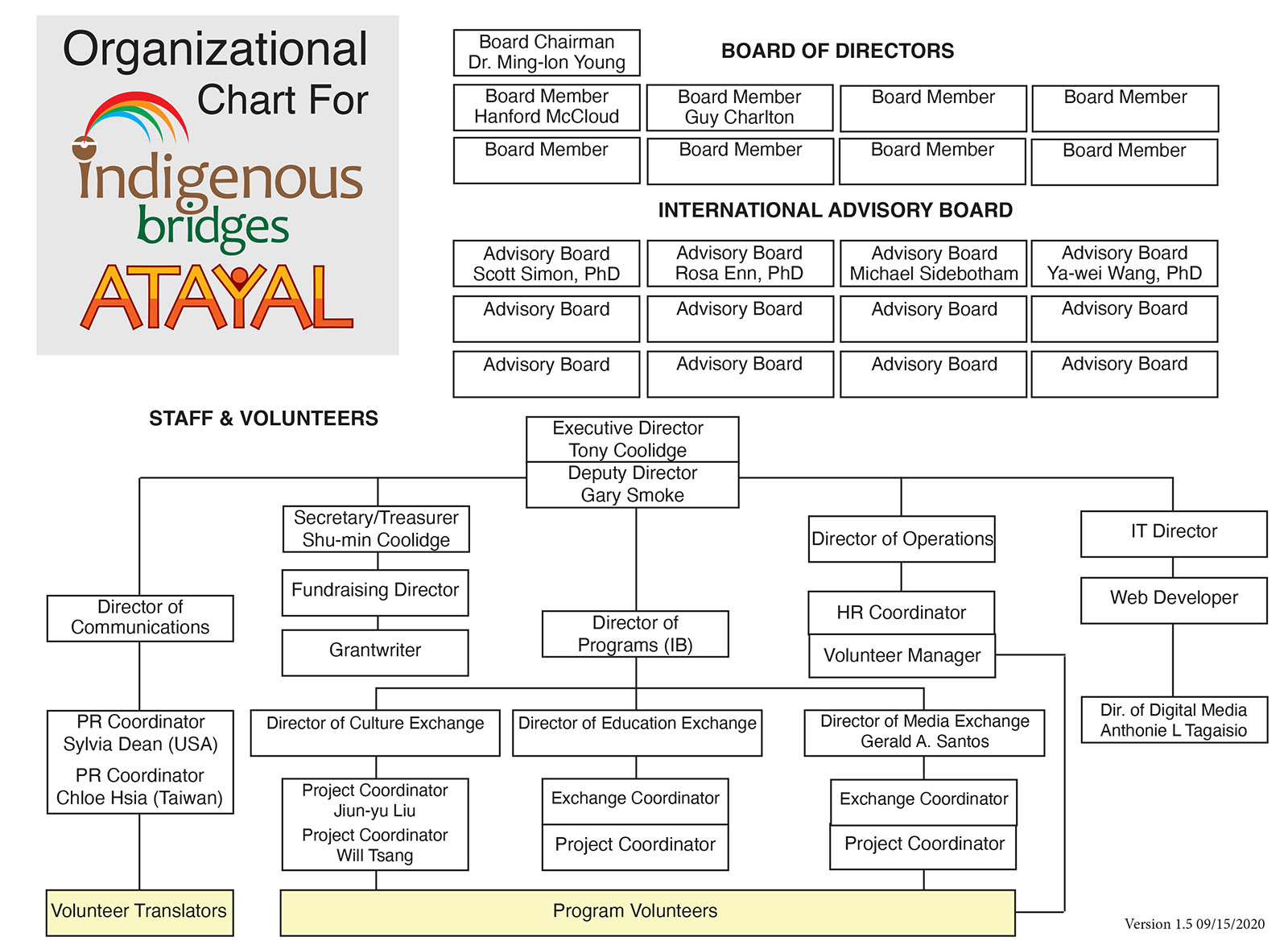 Organizational Chart of the ATAYAL Organization