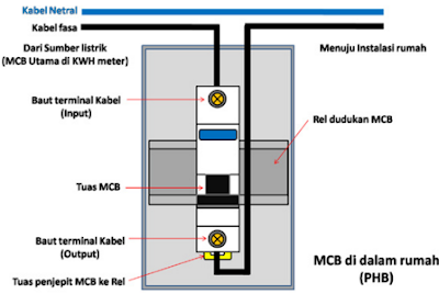 Cara Pemasangan MCB Lengkap & Benar - Cara Pemasangan Terbaru