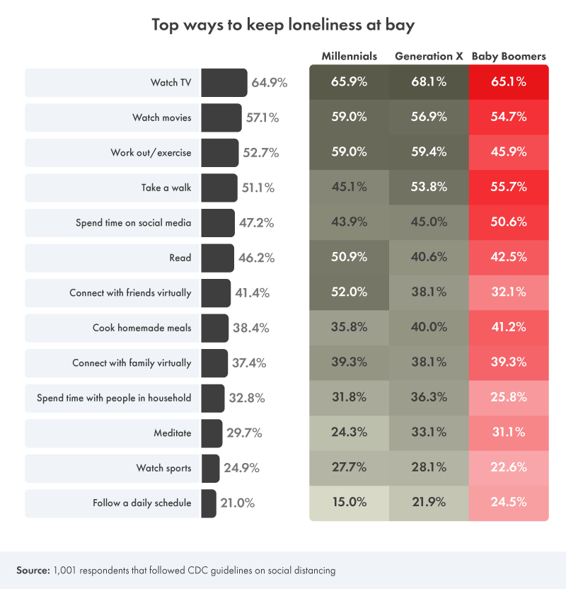 Loneliness After a Year Indoors: More than 1 in 5 people said Zoom made ...