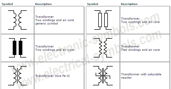 Símbolos Eléctricos y Electrónicos: Electronic transformer symbols