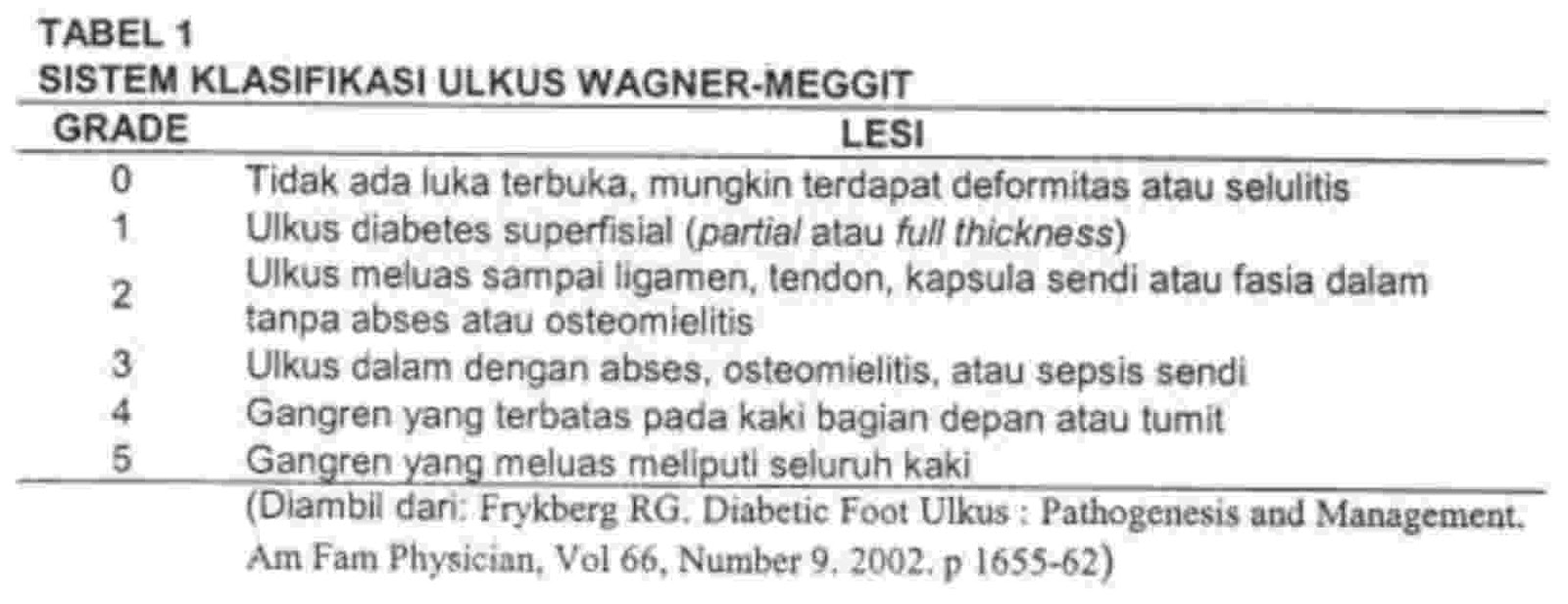 perawatan luka klaten
