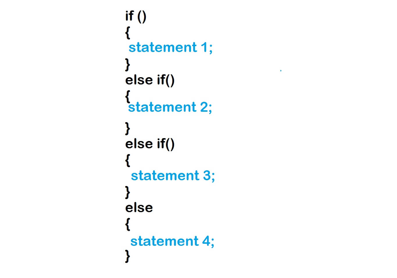 If Else If Statement In Java if-else-if-statement-in-java