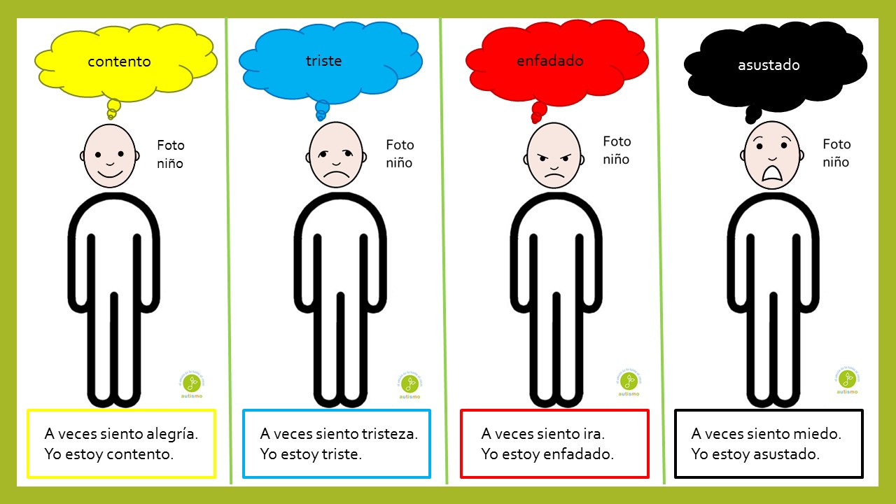 EL CEREBRO Y SUS FUNCIONES: Evolución de la inteligencia emocional