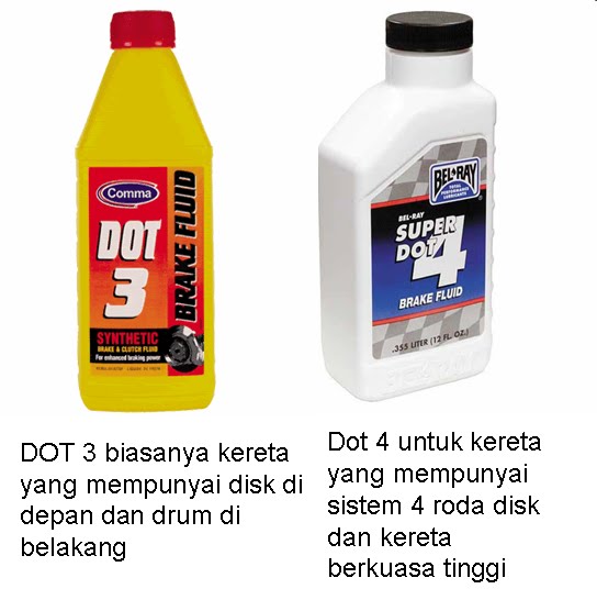 WMZ MULTIAUTO: CARA JAGA BREK KERETA