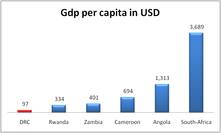 DRC Economy- Economie de la RDC: 50 years after the independence ...