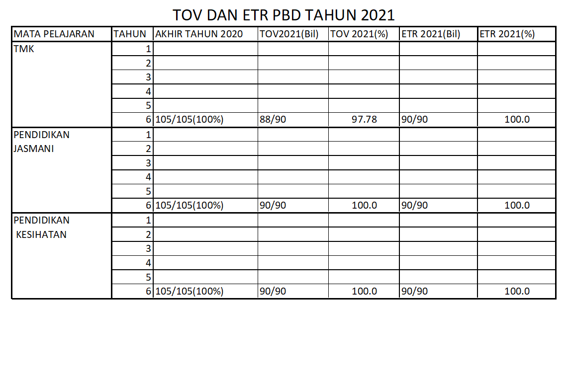 Portal Pentaksiran Bilik Darjah SJKC TUAN POON: TOV & ETR 2021