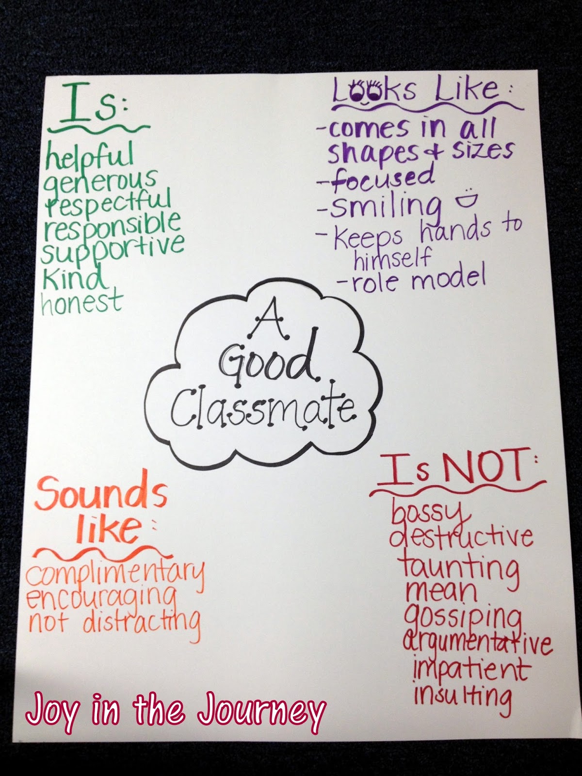 Fifth Grade Freebies: FREE Back-to-School Graphic Organizer: A Good ...