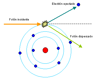 fisica moderna