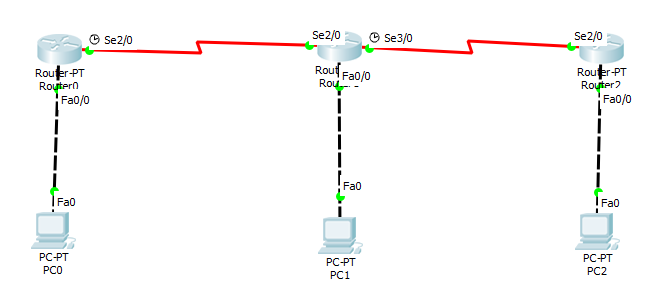 Konfigurasi EIGRP Pada Cisco Paket Traser - Desiyuli