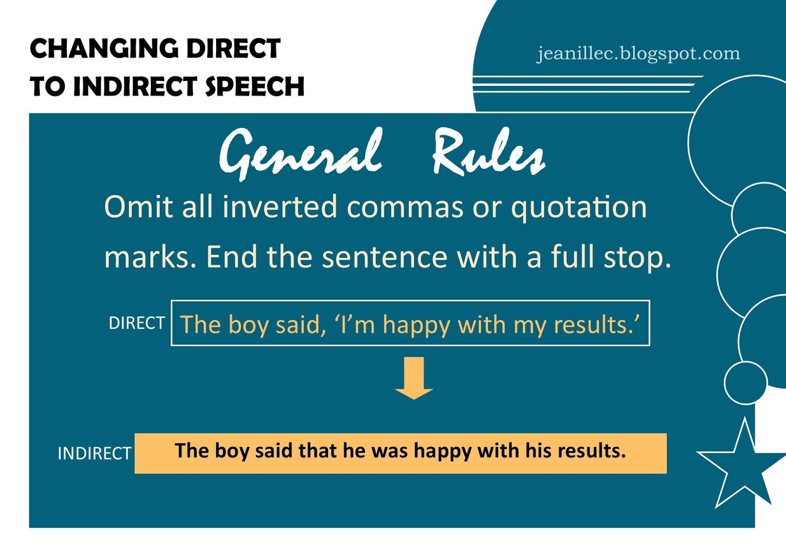 jcogtas: THE BASICS OF CHANGING DIRECT TO INDIRECT SPEECH